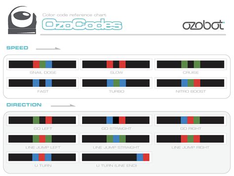 Ozobot Introduction Nses Cs