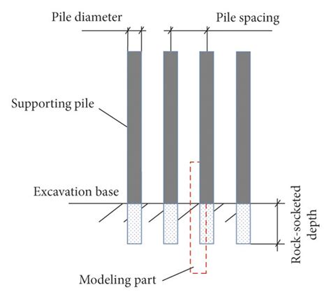 Modeling Range Of The 3d Finite Element Model Download Scientific