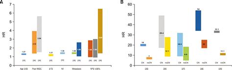 Cytoreductive Nephrectomy In The Age Of Immunotherapy Based Combination Treatment
