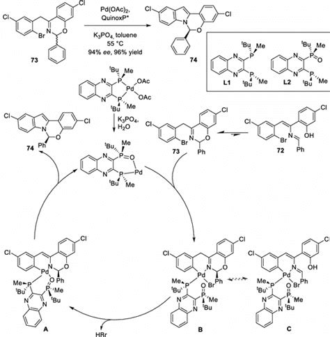 Dynamic Kinetic Resolution Approach To Chiral Indole Hemiaminal