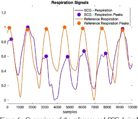 figure 1 from a novel multi modal sensing system prototype for