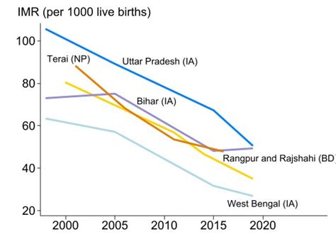 Working With Subnational Geographies In IPUMS Global Health Use It For Good