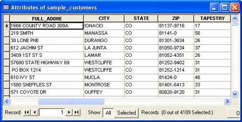 How Create Profile From Segmentation Coded Table Business Analyst