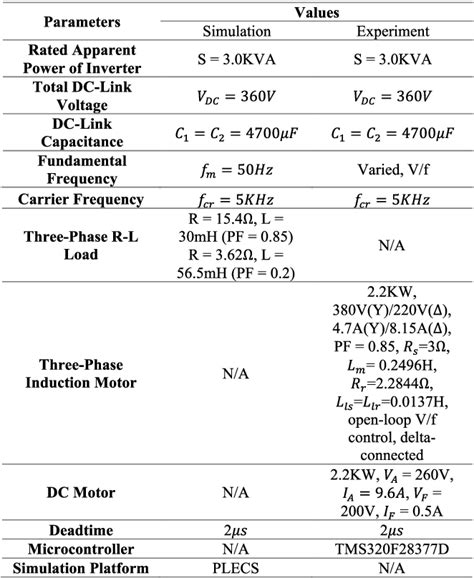 Figure 1 From Hybrid Pulse Width Modulation Strategy With Reduced High