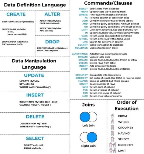 Sql Datamanagement Techskills Database Dataanalysis Careergrowth