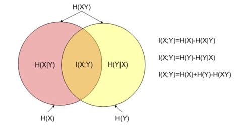 【学习笔记】informationtheory——熵，条件熵，联合熵，互信息，交叉熵信息论 联合分布公式是什么 Csdn博客