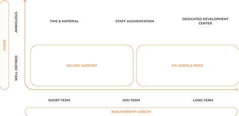 Needcode Partnership Qorvo Needcode