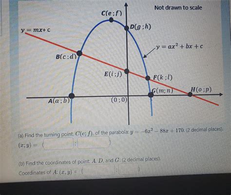 Solved A Find The Turning Point C E F Of The Chegg Com