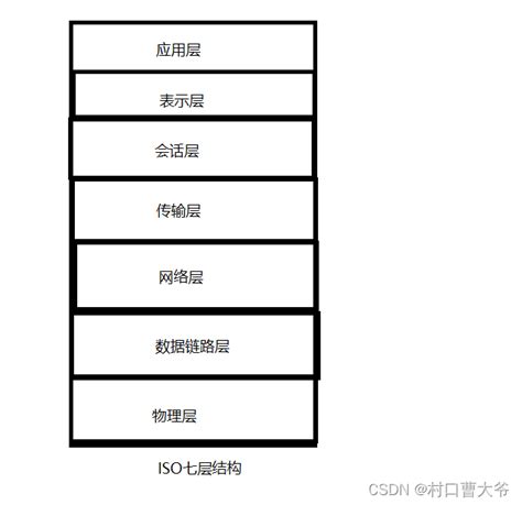 tcp传输层详解（计算机网络复习） 过移 博客园