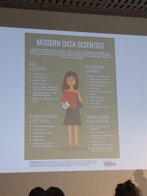 Wids Datascience Womenwhorock Lamia Kasmi