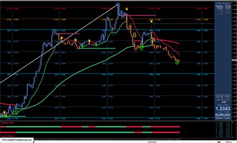 Forex Analysis Forecast For Eurusd On September 5 2022