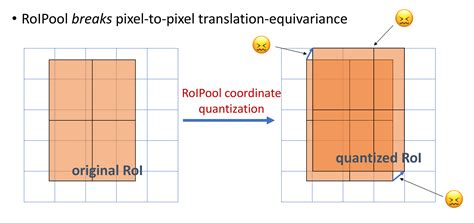 Mask R Cnn：ディープラーニングによる一般物体検出・instance Segmentation手法