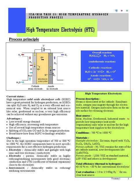 High Temperature Electrolysis Hte Electrochemistry Alternative Energy