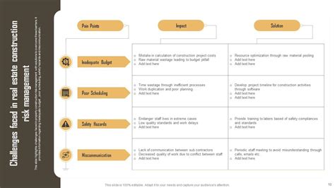 Construction Risk Management Powerpoint Ppt Template Bundles Ppt Sample