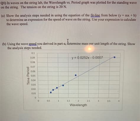 solved 1 in waves on the string lab the wavelength vs