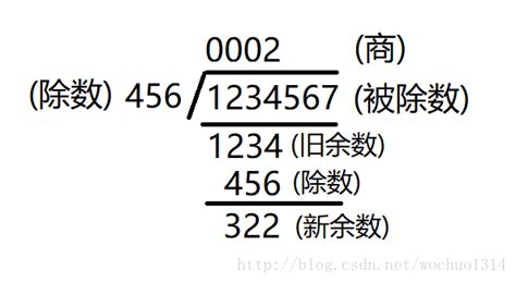 Java大数算法完成五则运算之除及取余java中除数大于被除数时怎么算的 Csdn博客