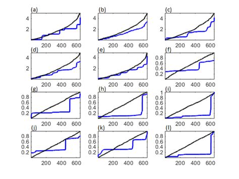 Error Distribution Of Predicted Intention And Random Assignment For The