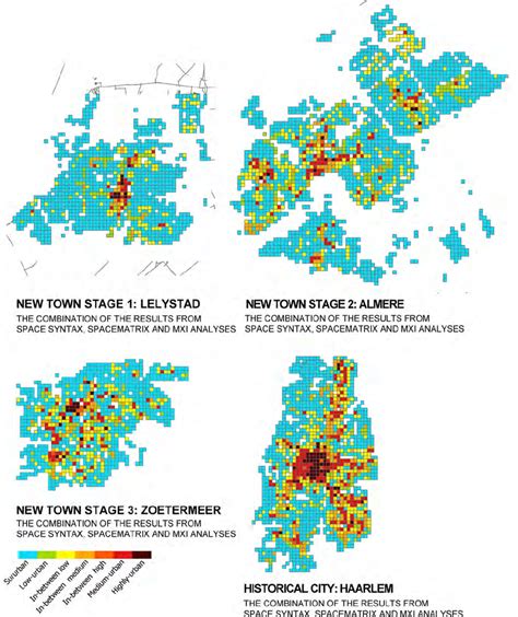 Results Of The Combination Of Space Syntax Spacematrix And Mxi Download Scientific Diagram