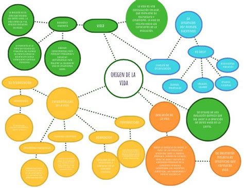 Light Colorful Simple Mind Map Simple Mind Map Simple Minds Mind Map