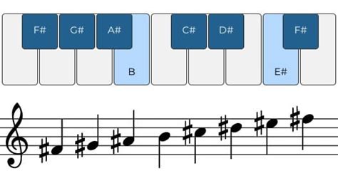 F Sharp Major Scale Piano
