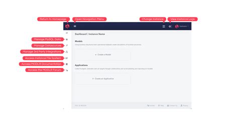navigation within modlr modlr