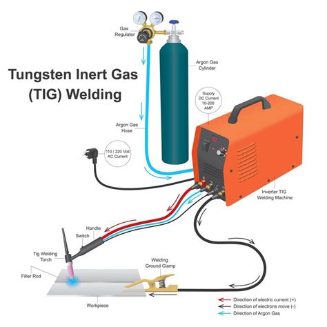 A Guide To TIG Welding