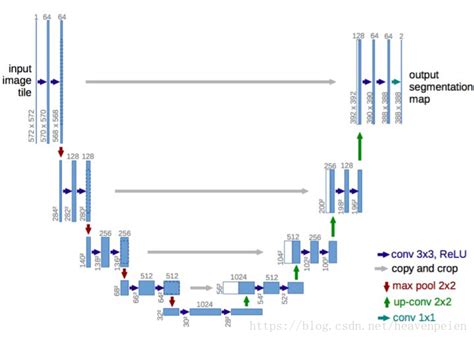 Deeplab V3 图像语义分割deeplabv3语义分割效果 Csdn博客