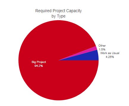 How To Dynamically Rotate Plotly Pie Chart To Avoid Overlap With Title In R Stack Overflow