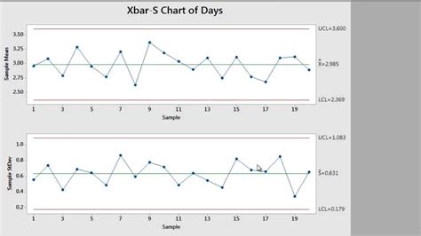 Sign Test Example Minitab At Joan Byrd Blog