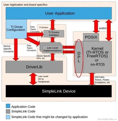 搞嵌入式要想 Rtos 学得好？这些基础知识点少不了 极术社区 连接开发者与智能计算生态