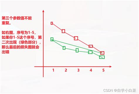 Pytroch实战12：基于pytorch的网络结构可视化pytorch网络结构可视化 Csdn博客