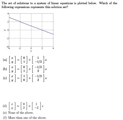 Solved The Set Of Solutions To A System Of Linear Equations Chegg Com