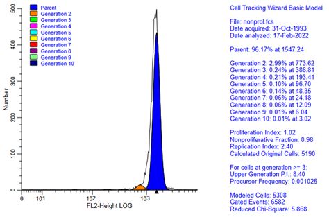 Using The Cell Tracking Wizard