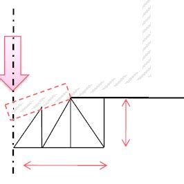 Modular Model Adaptation Download Scientific Diagram