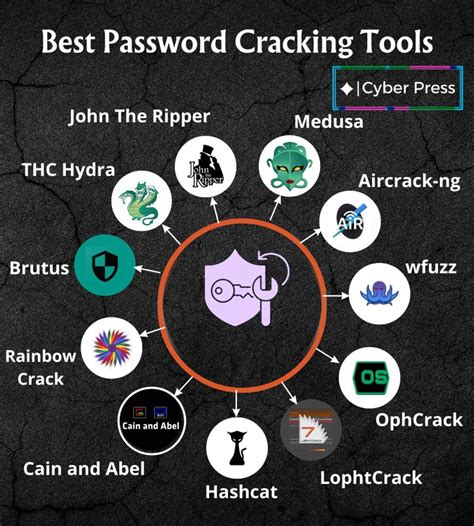 Best Password Cracking Tools Credits E Learn Cyber Security E Learn Cyber Security 24