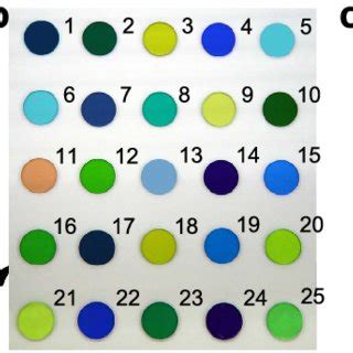 The Properties Of The Colour Filter Array A The Position For Each Download Scientific