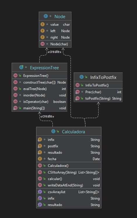 Github Albertvega Proyecto Ii Ayed Segundo Proyecto De Algorimos Y Estruras De Datos