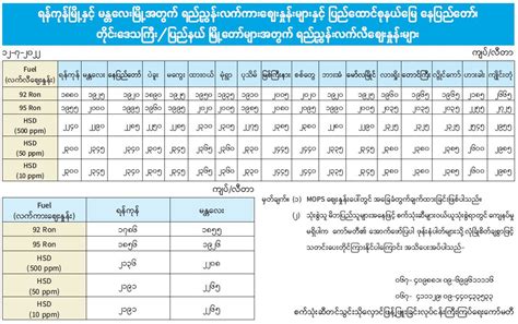 ရန်ကုန်မြို့နှင့် မန္တလေးမြို့အတွက် ရည်ညွှန်းလက်ကားဈေးနှုန်းများနှင့် ပြည်ထောင်စုနယ်မြေ နေပြည
