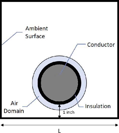 Figure 1 From Design Of High Power Density Mvdc Cables For Wide Body All Electric Aircraft