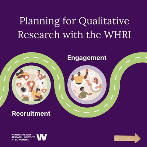Womens Health Research Institute Whri On Linkedin
