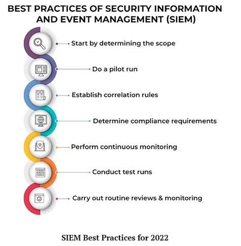 Security Information And Event Management Siem Ipspecialist