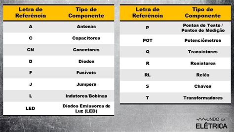 Esquema elétrico diagramas e simbologias Mundo da Elétrica