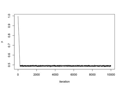 Chapter Markov Chain Monte Carlo Bayesian Inference And Computation