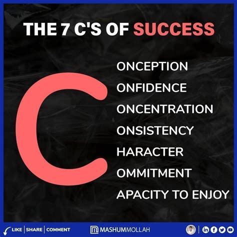 practice the above c s entrepreneurship quotes motivation positive