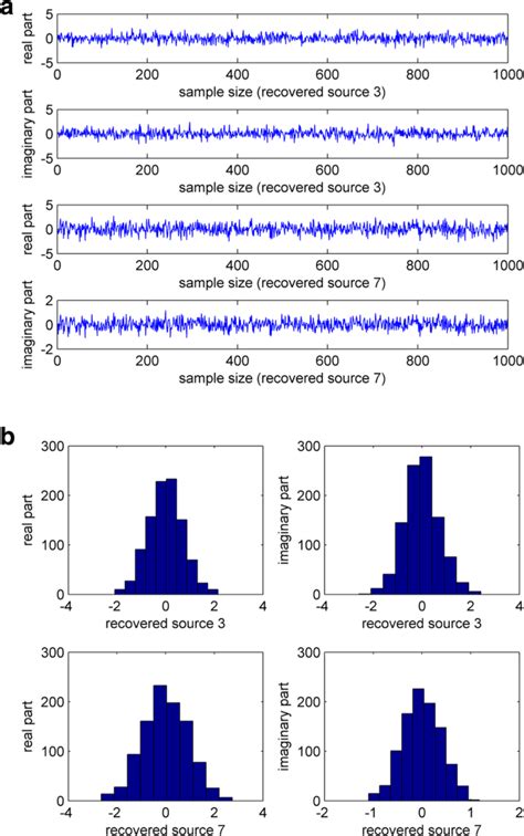 A Novel Fixed Point Algorithm For Constrained Independent Component