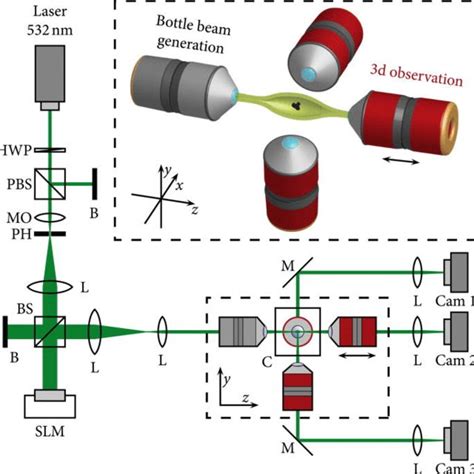 Pdf Holographic Optical Bottle Beams