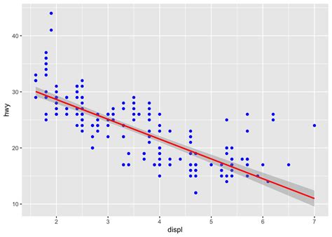 Introduction To Ggplot Lescai Teaching Documentation Pages