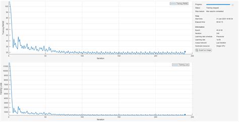 Remaining Useful Life Estimation Using Convolutional Neural Network Matlab Simulink