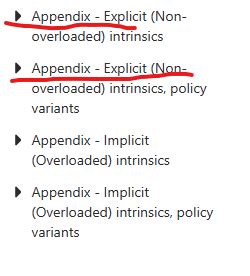 有关 rvv 头文件的包含 Issue 14 aosp riscv libvpx GitHub