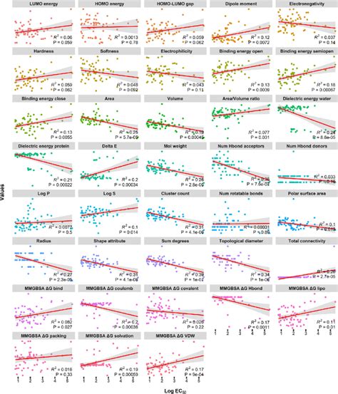 Linear Relationship Between Log EC Values And The Numerical Values Download Scientific
